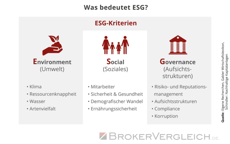 Nachhaltige Geldanlagen ᐅ so geht nachhaltiges Investieren
