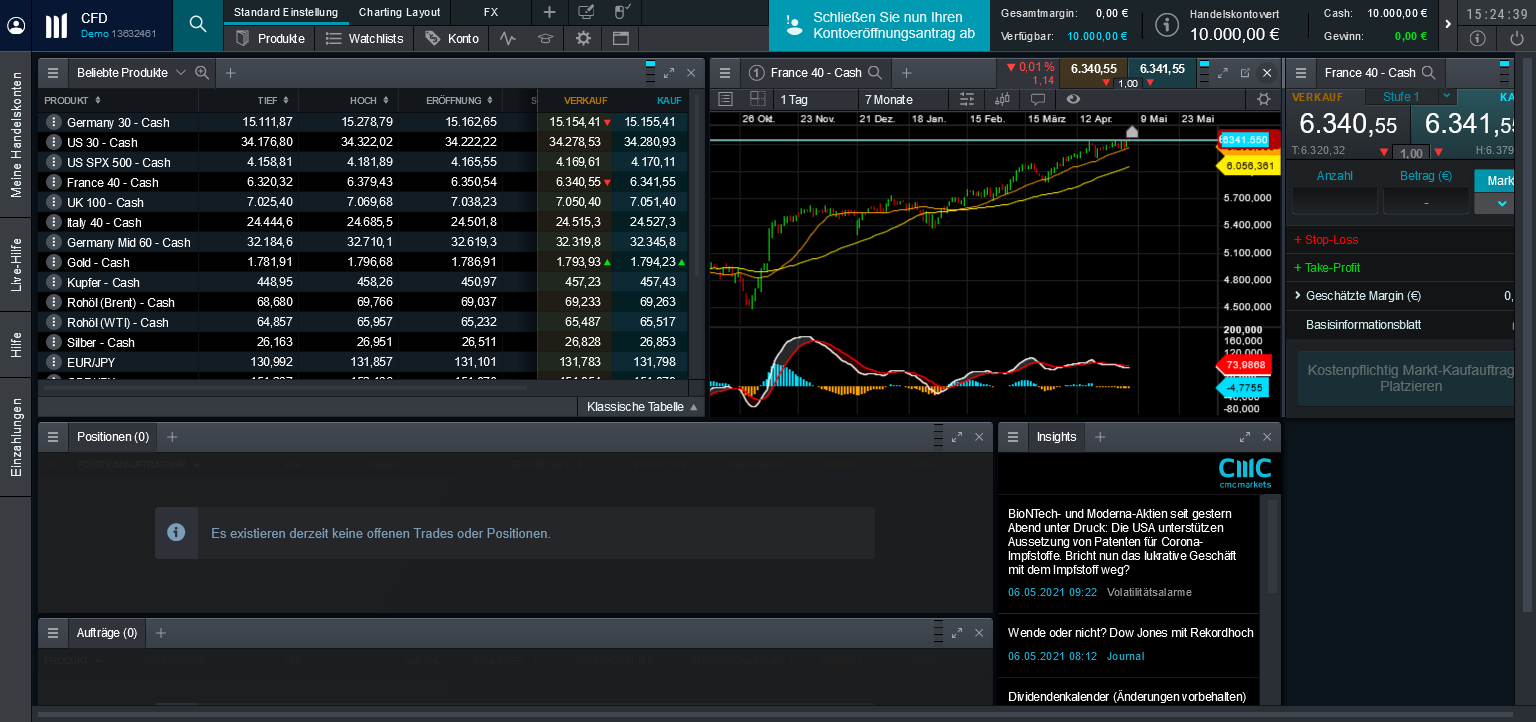 CMC Markets - CFD- und Forex-Broker im Test