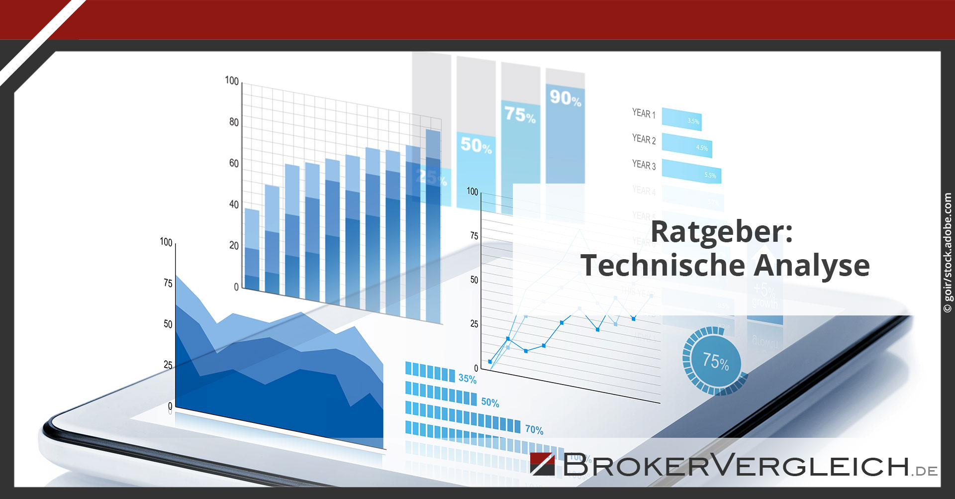 Technische Analyse